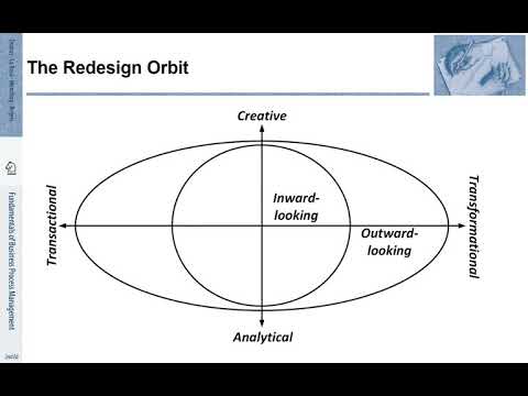 FBPM-8.1.: Fundamentals of Business Process Management (BPM) - Essence ...