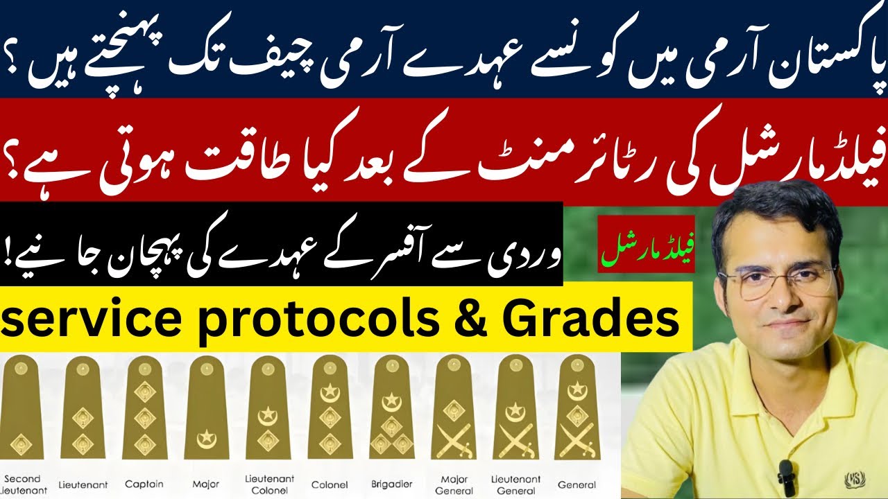 Hierarchy of Pak Army ranks with PAF and Pak Navy | Field Marshal ...