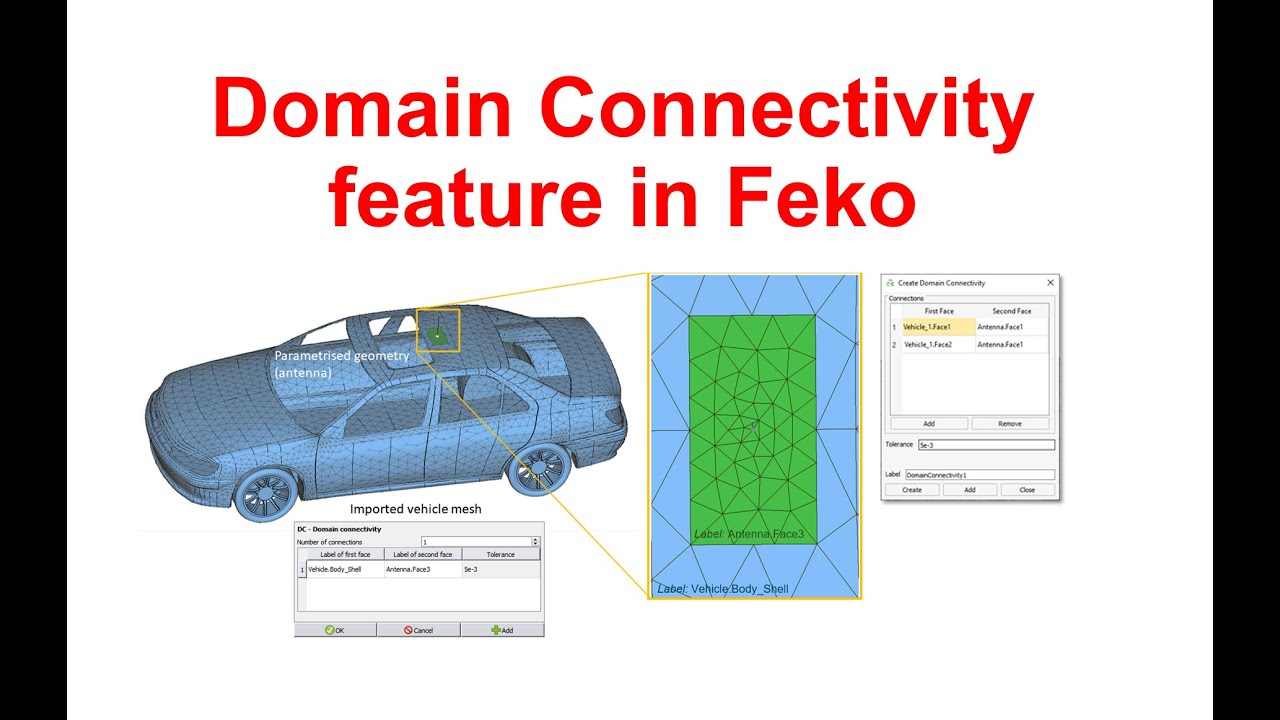 Domain Connectivity feature in Feko - YouTube