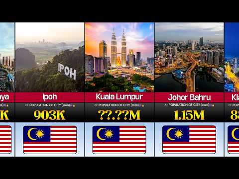 Top 50 Biggest Cities in Malaysia by Population 2026 🇲🇾📊