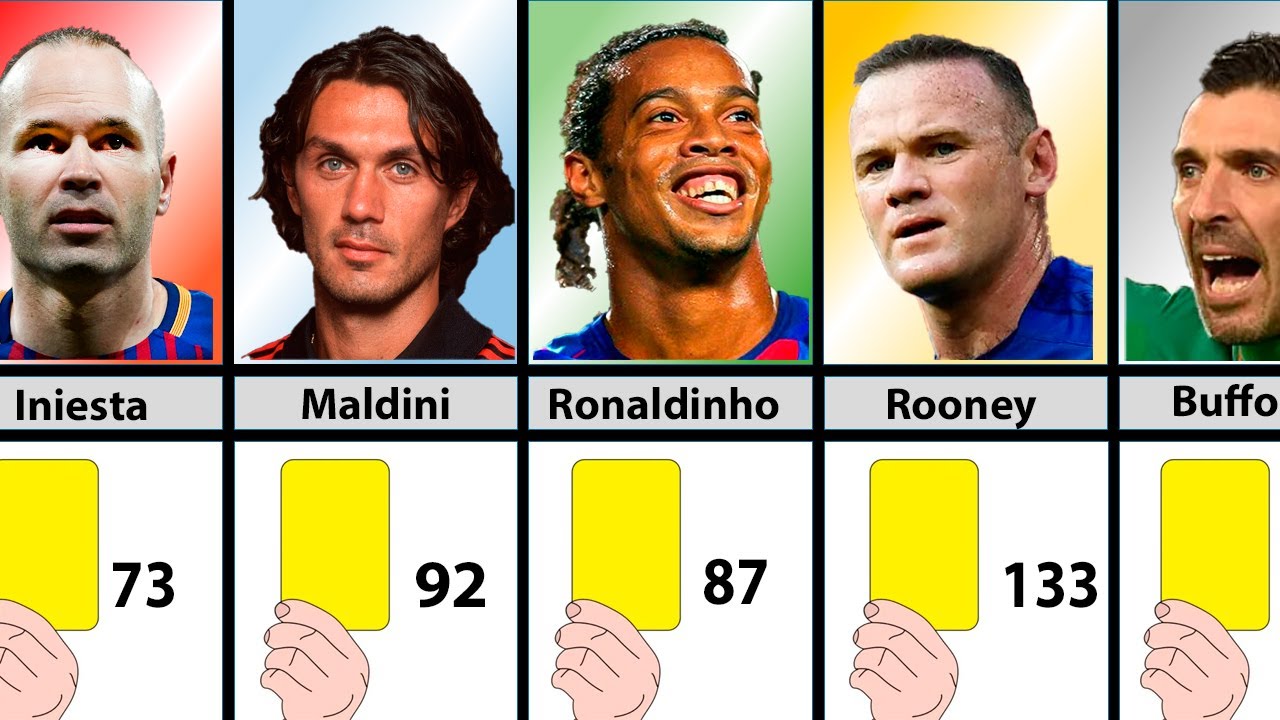 The best football players how many yellow cards #4 - YouTube