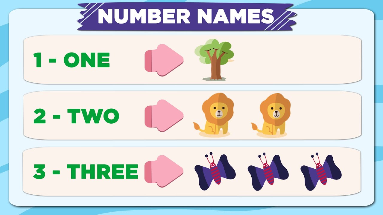 Number Names | Number Name 1 to 10 | Number name | counting with ...