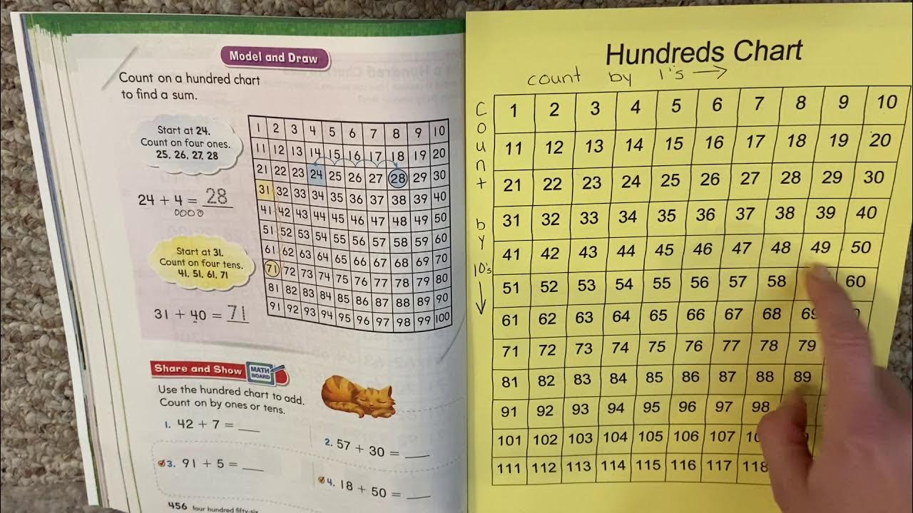 Go Math Lesson 8.4 - YouTube