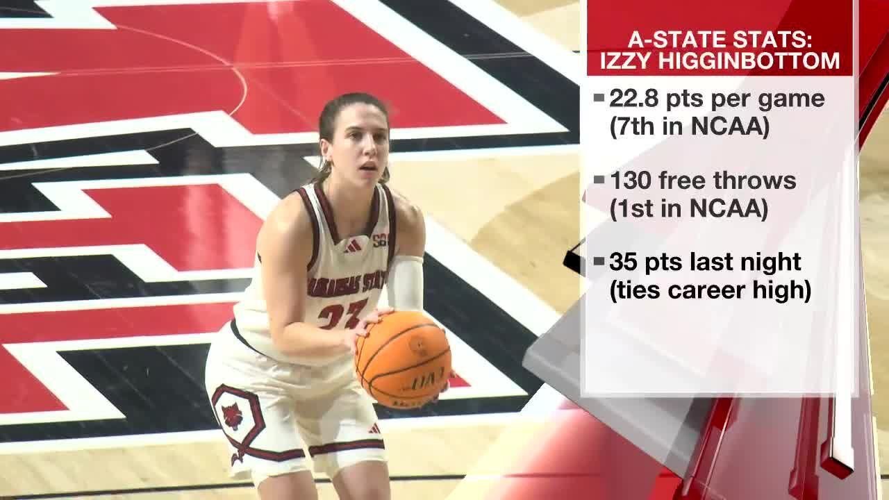 A-State Stats: Izzy Higginbottom & double-doubles highlight hoops sweep - YouTube