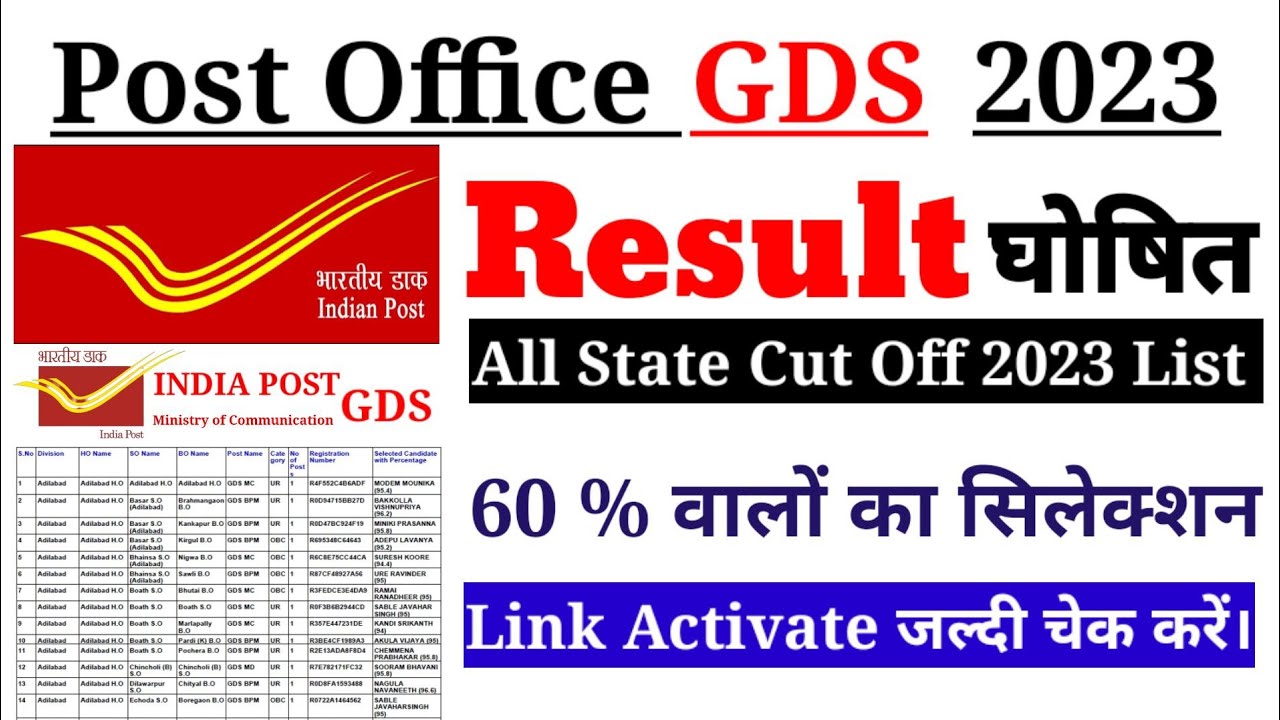 India Post GDS Result 2023 / Post Office GDS Cut Off / GDS Cut Off ...