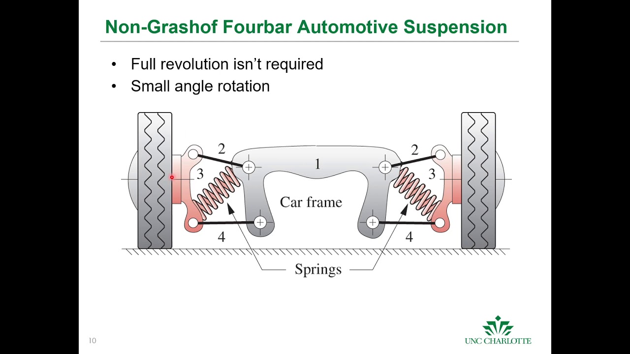 L4 1 Mechanism Overview - YouTube