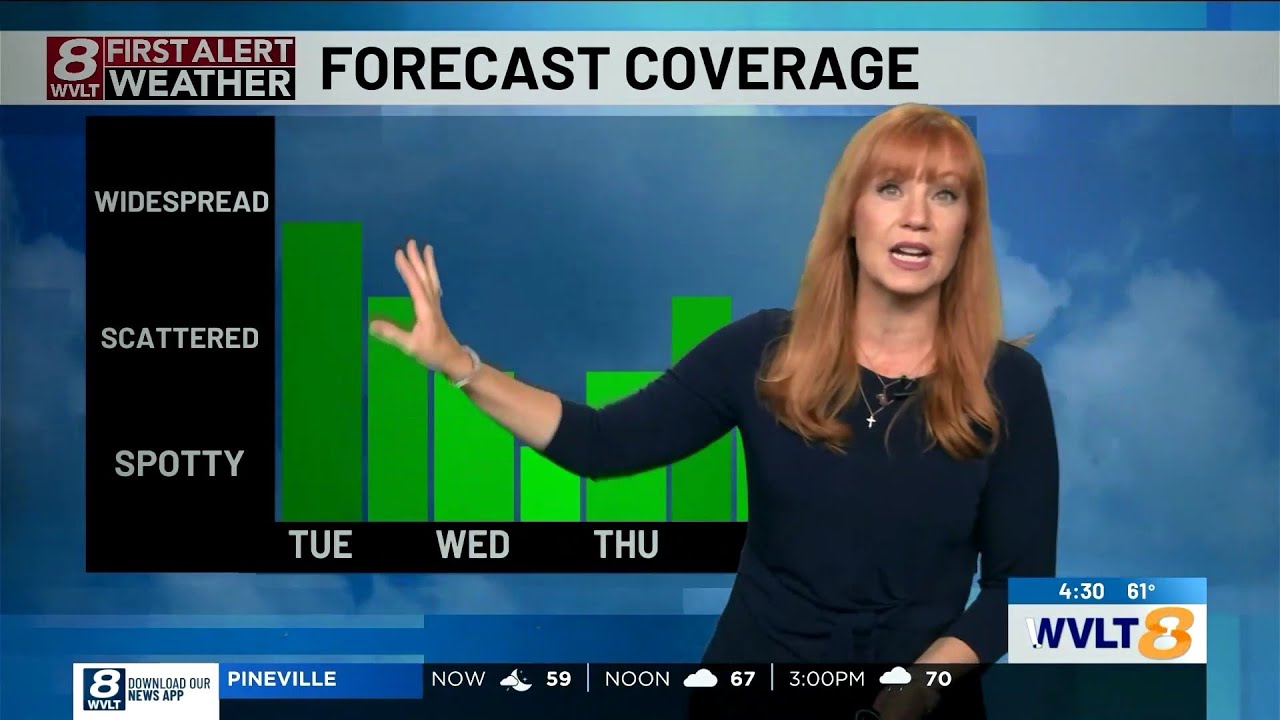 Heather Haley - Weather Babe - 05.27.2025 - YouTube