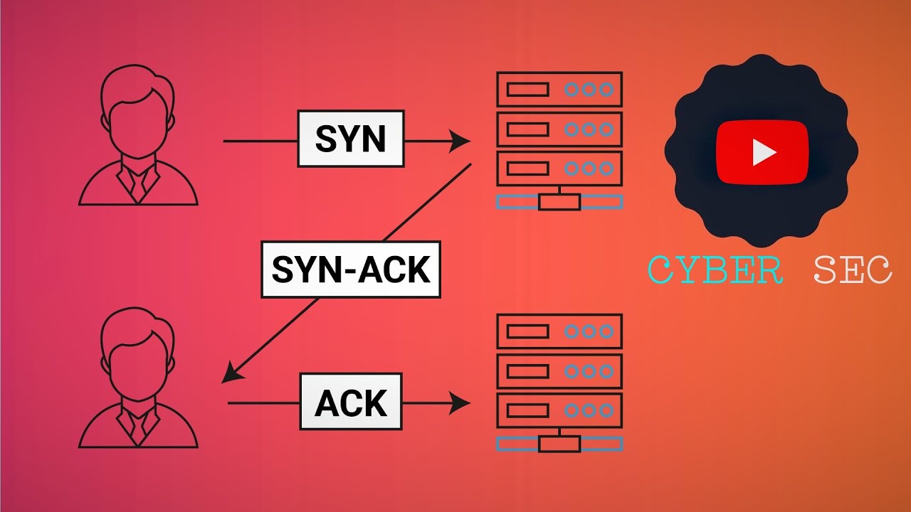 TCP 3 Way Handshake | backend process [ ACK / SYN ] _in Hindi - YouTube