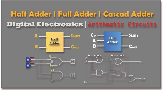 Half Adder Circuit Youtube Half Adder Circuit ,theory And Working.