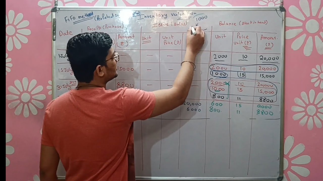 Inventory Valuation || FIFO Method || Perpetual Inventory System - YouTube