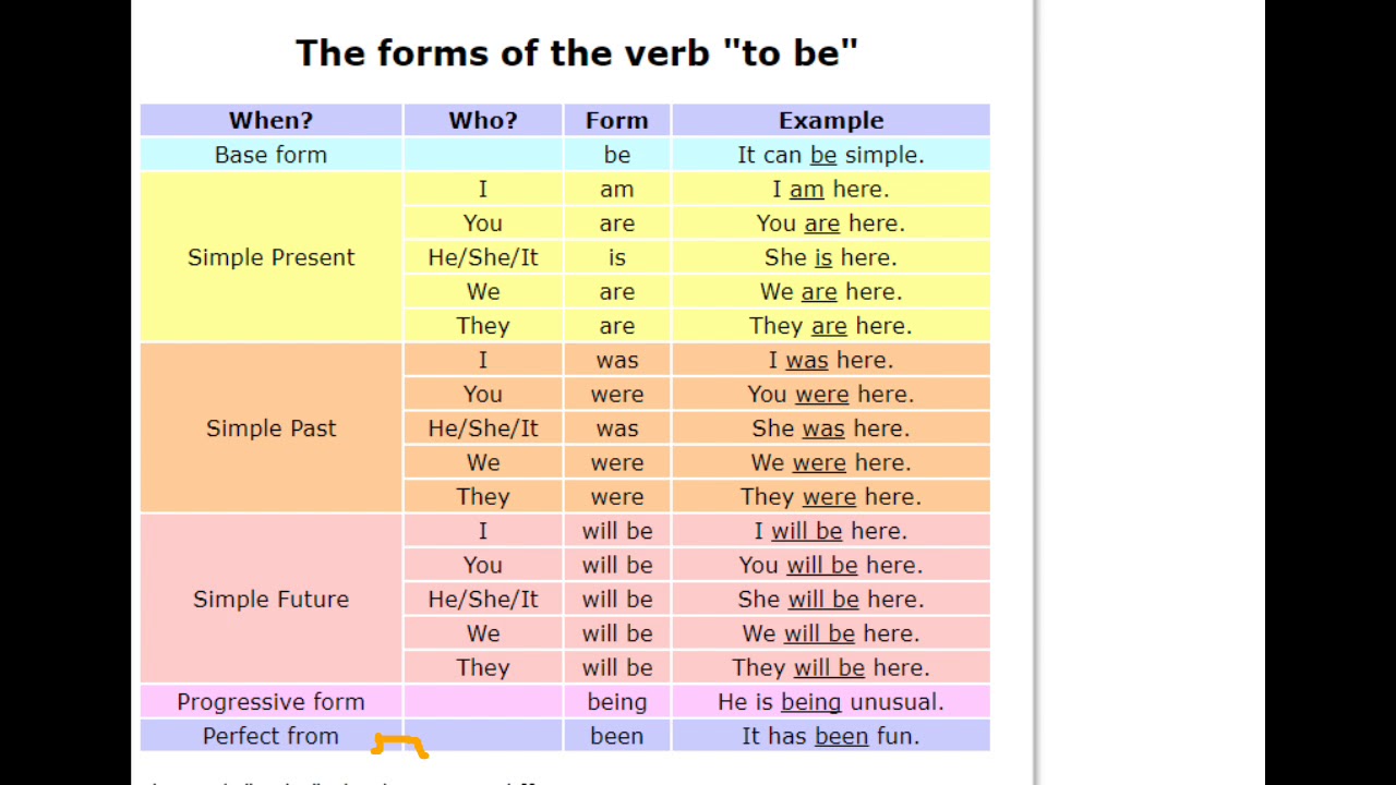 Barashada Luuqada English ka Verb To Be YouTube barashada-luuqada-english-ka-verb-to-be-youtube
