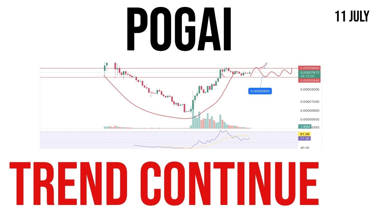 Pogai coin Price Prediction & Analysis, News Today Update, 11 July 2023 ...