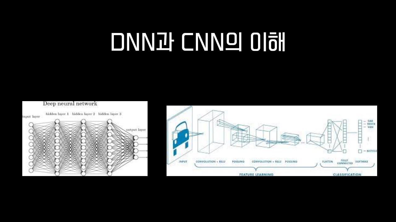 쉽게 설명해보는 DNN과 CNN! | YOLO, ResNet 등 설명 - YouTube