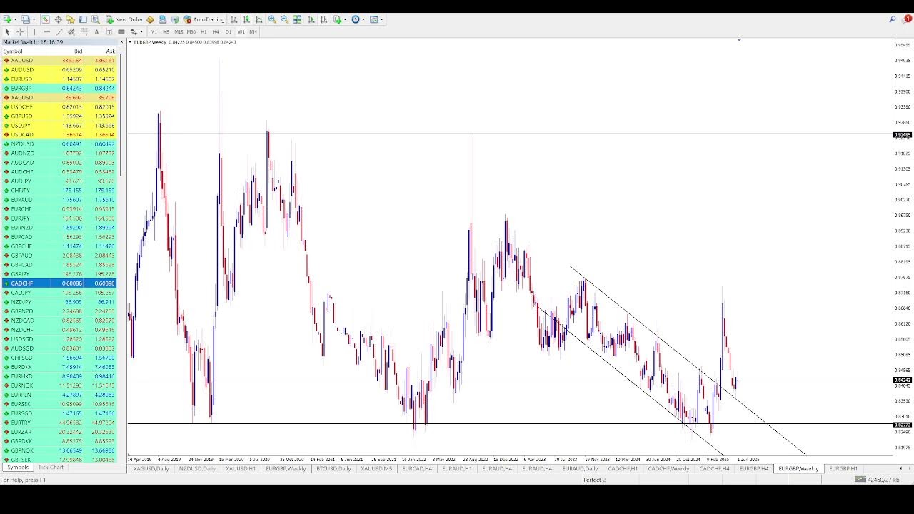 XAU/USD Forex Trading Live Analysis Today - YouTube