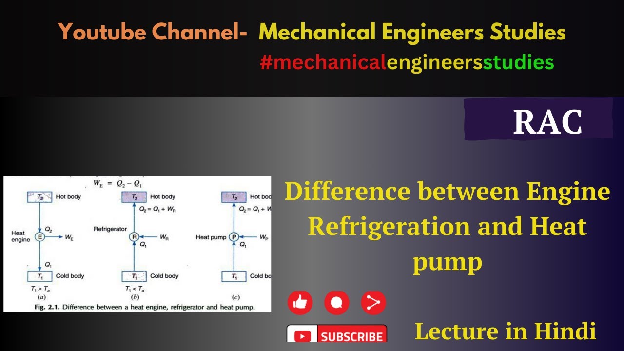 Difference between Engine Refrigeration and Heat pump || # ...
