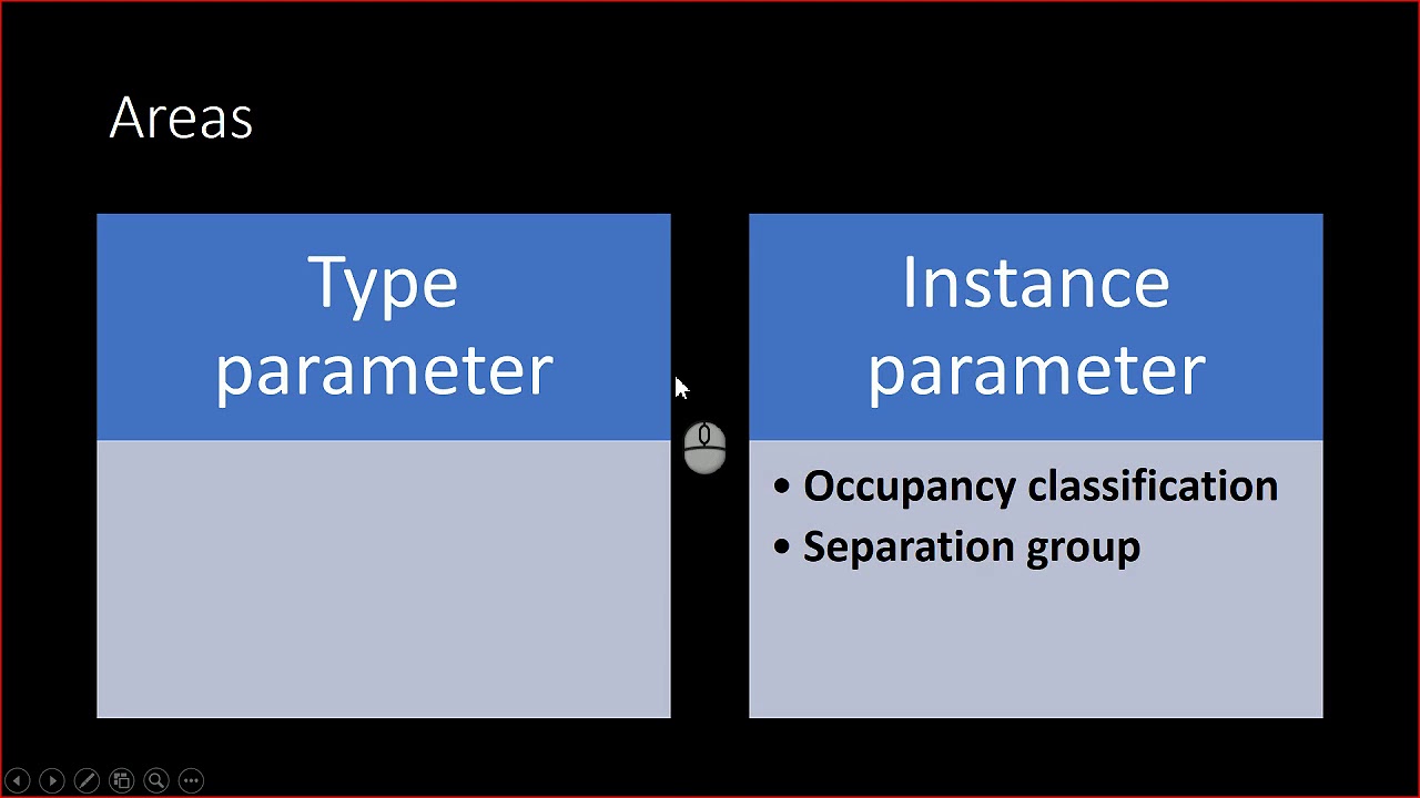 BIM and Building Codes Part 1: Parameterizing the Building Code - YouTube