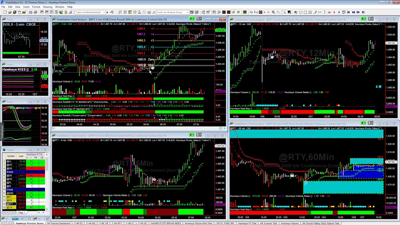 One of My Favorite Trade Setups - YouTube
