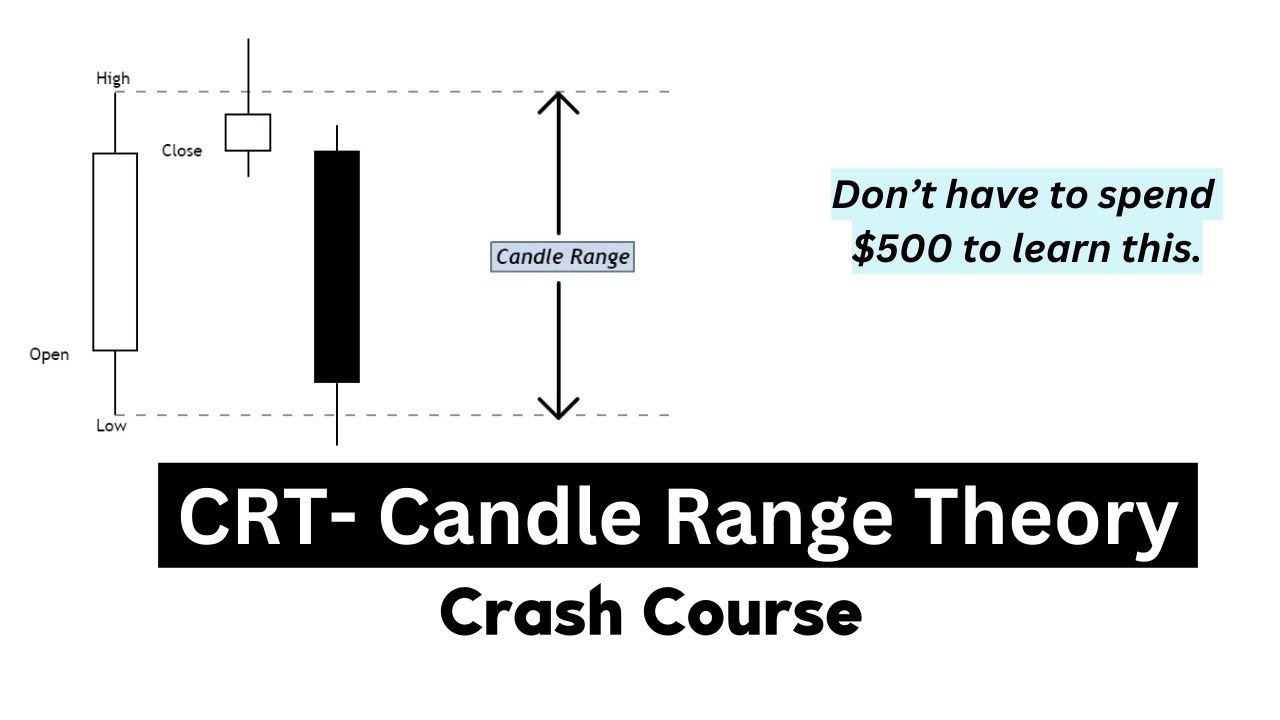 CRT Explained | Beginner to Pro - YouTube