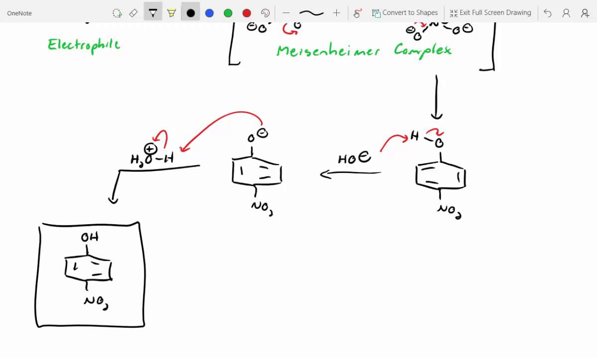 Nucleophilic Aromatic Substitution and Elimination Addition - YouTube