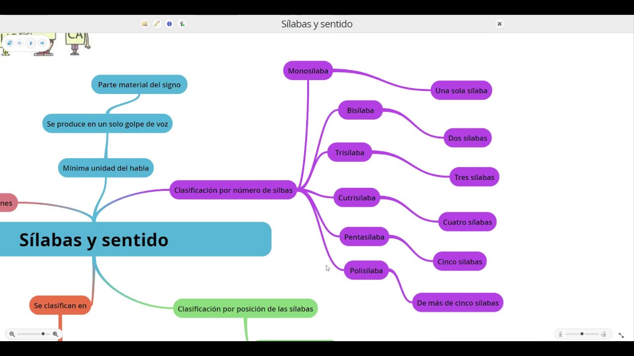 Sílabas y sentido Mapa Mental - YouTube