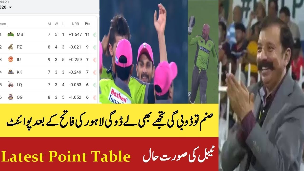 Psl 2020 Latest Point Table | All Teams Run Rate Point Table - Abdullah ...