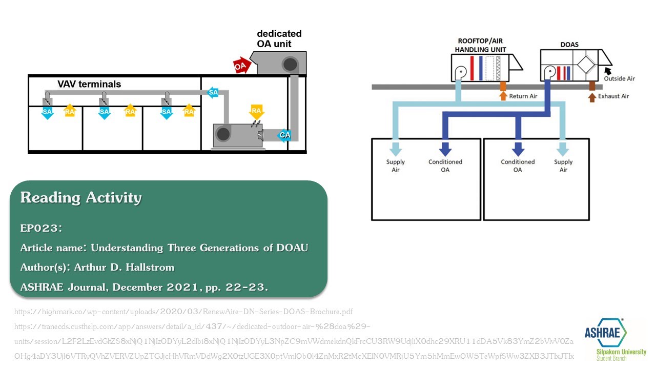 SUSB Reading EP023 3 Gens of DOAU (01) - YouTube