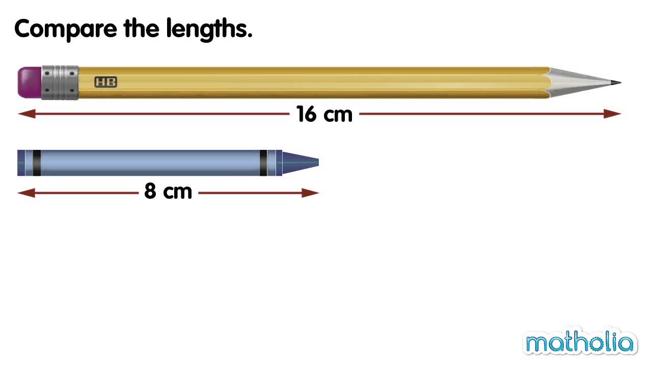 Comparing Quantities - YouTube