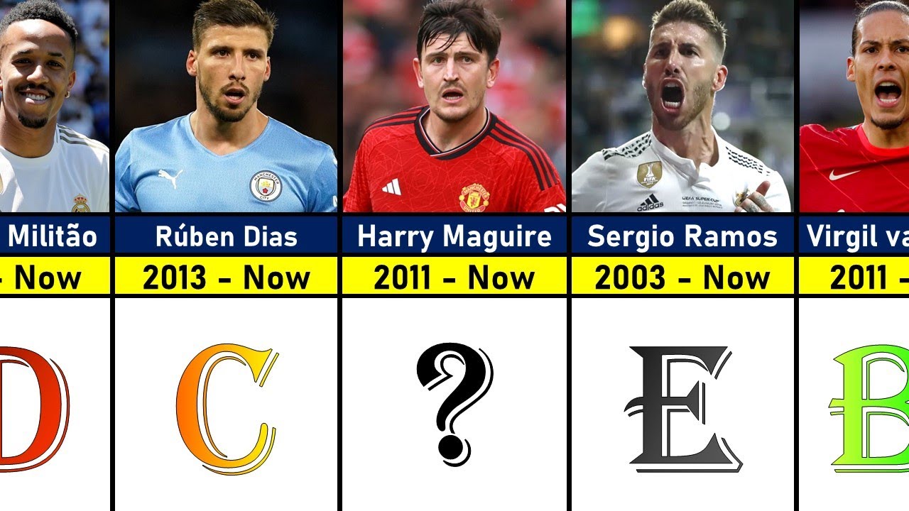 TIERS OF FAMOUS CENTRE-BACK OF ALL TIME - YouTube