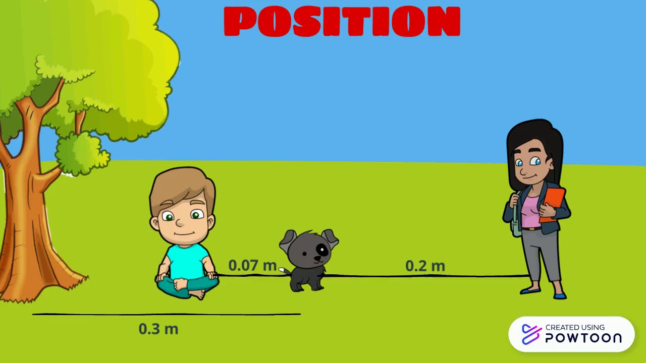 Position, displacement and distance - YouTube