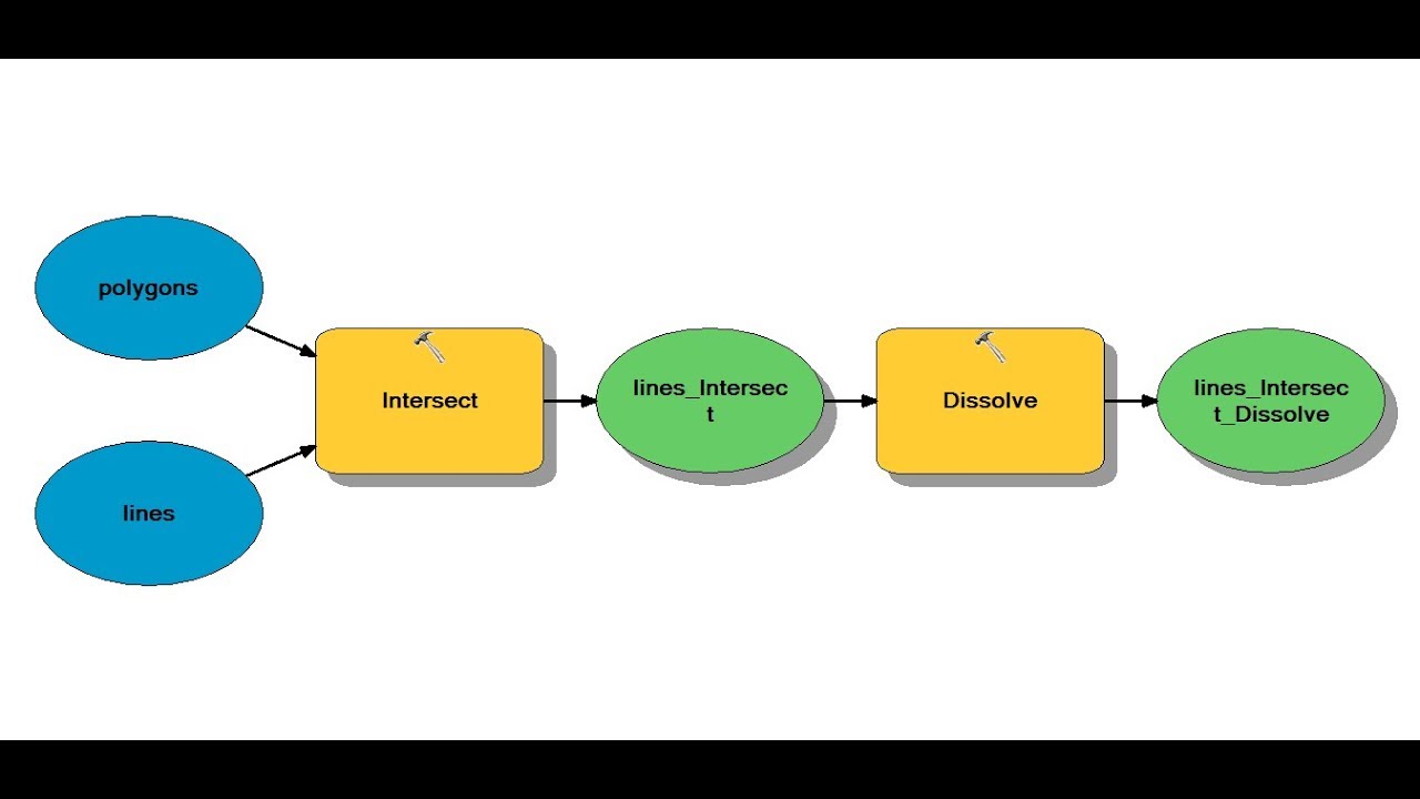 MODEL BUILDER IN ARC GIS - YouTube