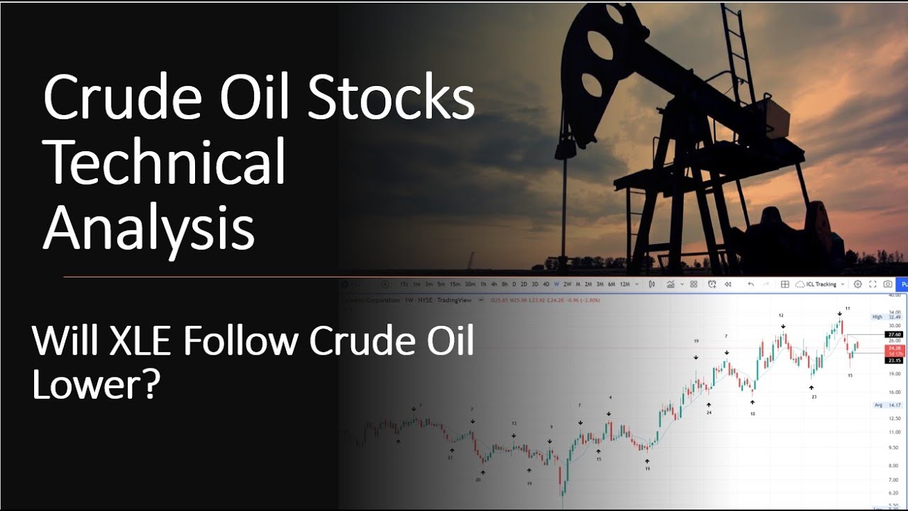 Crude Oil Stocks Technical Analysis: Review of XLE Relative Strength ...