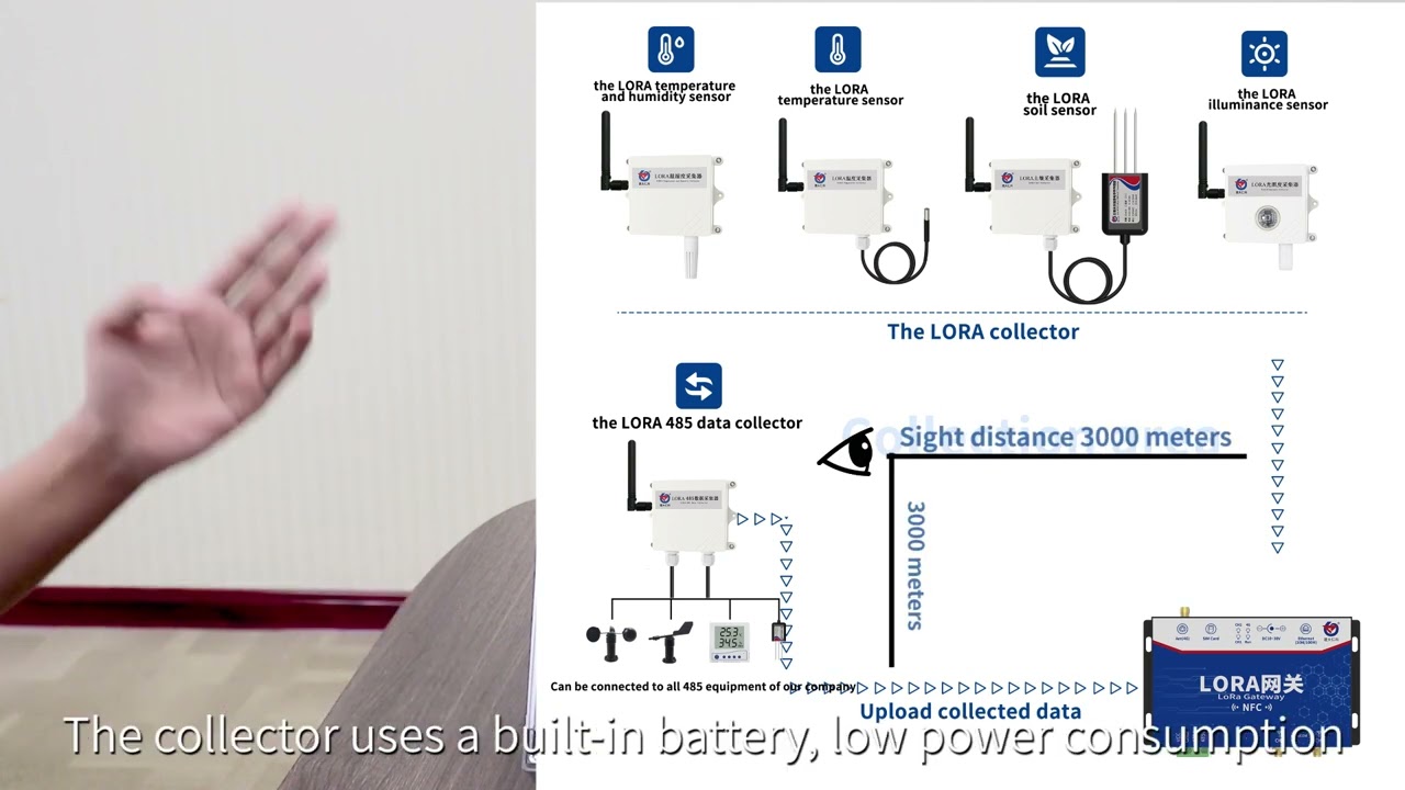lora wireless irrigation system - YouTube