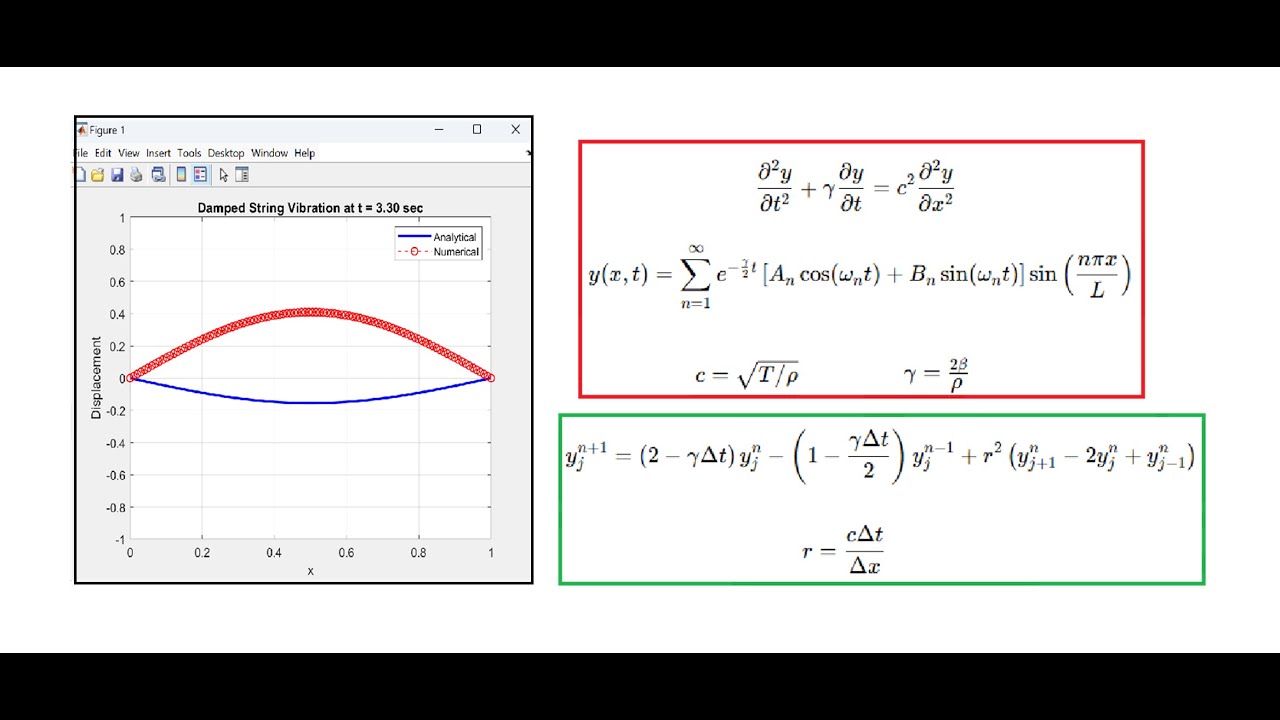 Damped Wave Equation for a Rope: Analytical and Numerical Solutions ...