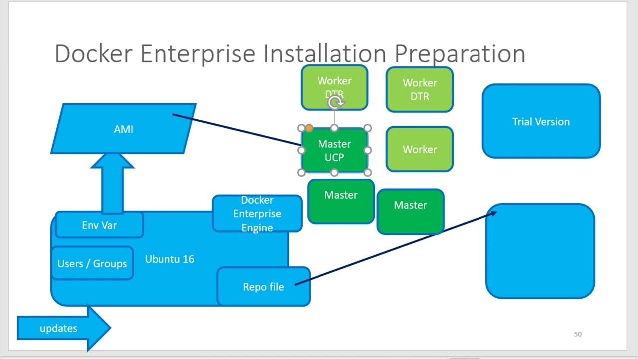 Docker Enterprise Install Universal Control Plane (UCP) -Video 62 - YouTube