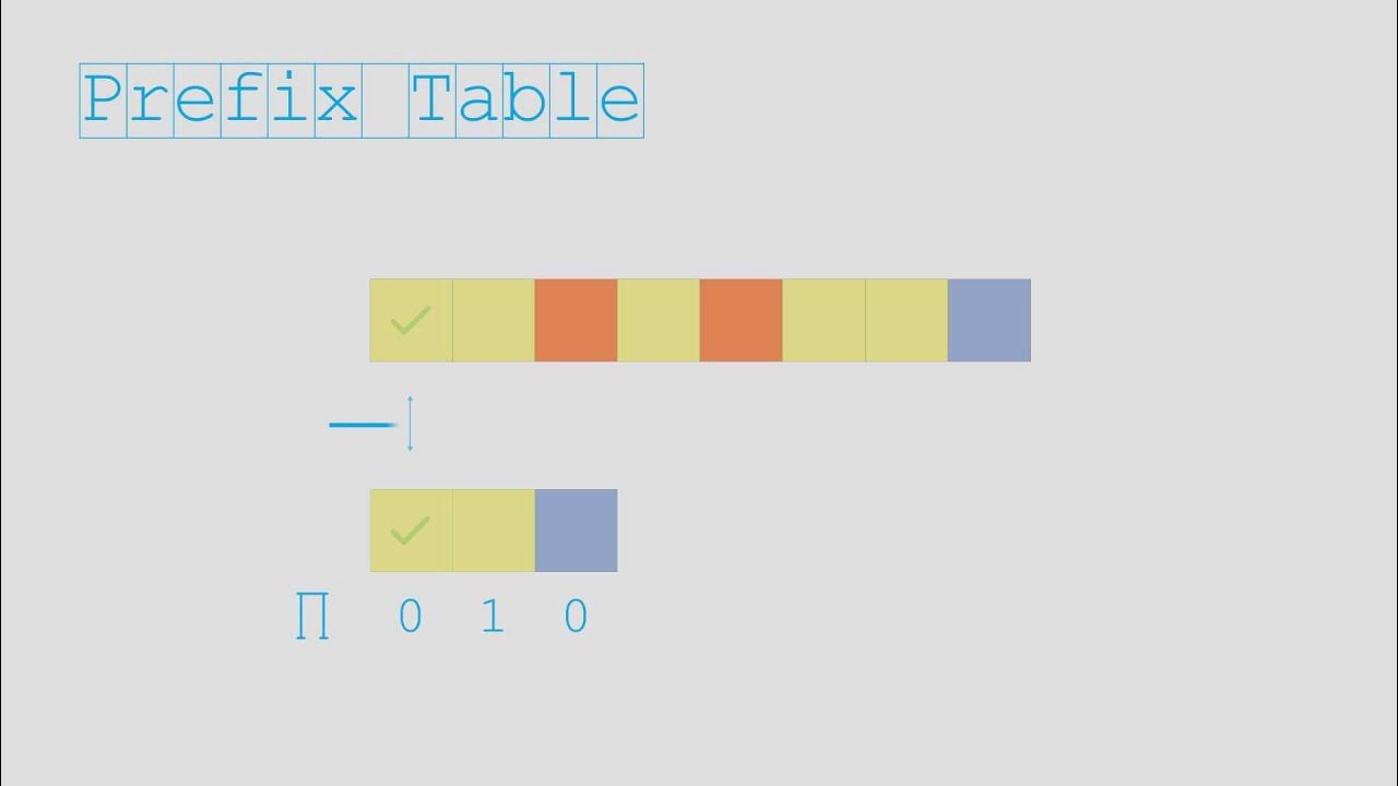 Knuth-Morris-Pratt Algorithm for String Matching - YouTube