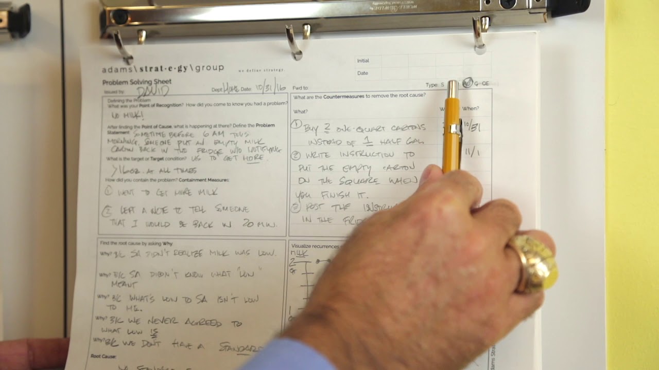 Basic Problem Solving: Removing the Barriers to Better | Types of ...