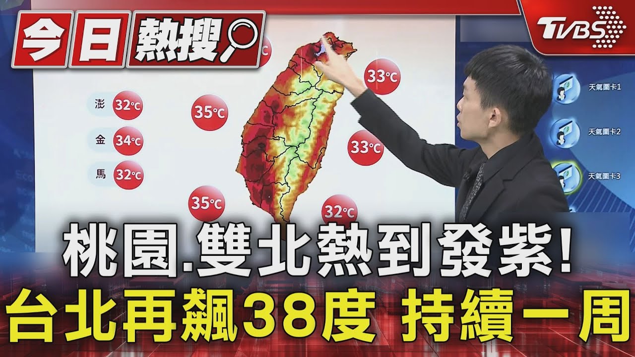 桃園.雙北熱到發紫!台北再飆38度 持續一周｜TVBS新聞 @TVBSNEWS01│TVBS新聞網