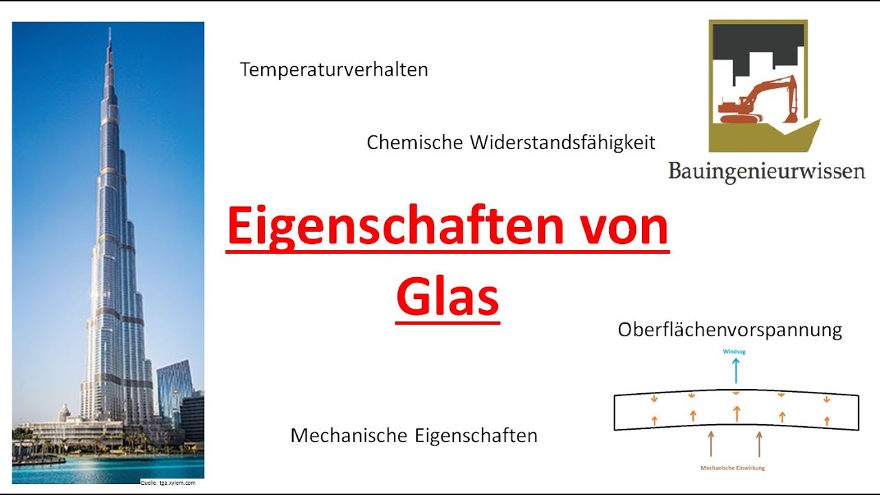 Eigenschaft Von Glas