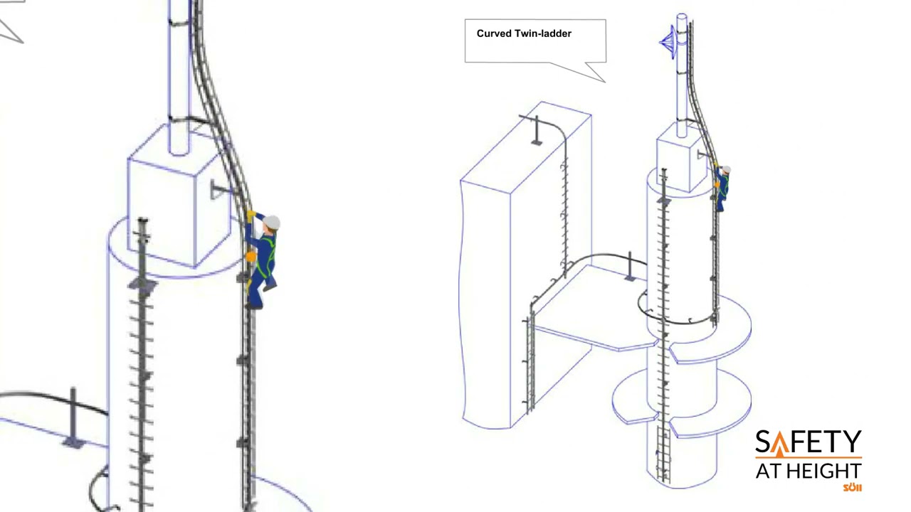GlideLoc Vertical Horizontal fall arrest systems - YouTube