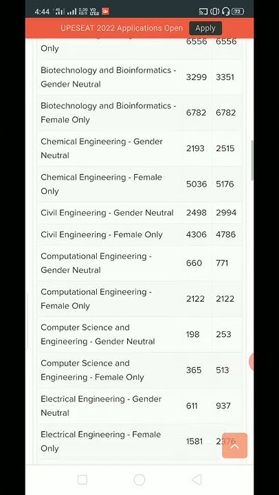 IIT Hyderabad CSE opening and closing rank category wise | IIT ...