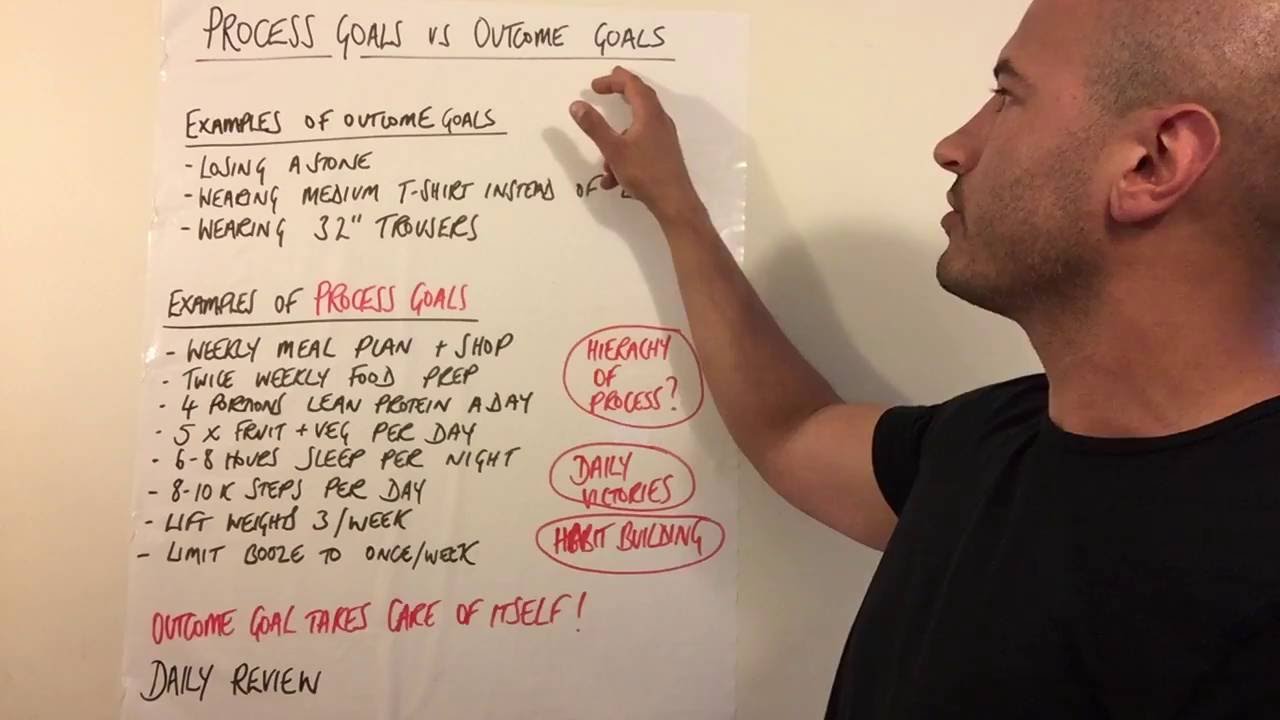 Process Goals Vs Outcome Goals Motivation Mindset Part 2 YouTube process-goals-vs-outcome-goals-motivation-mindset-part-2-youtube