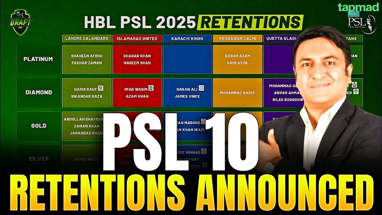 Breaking: PCB & PSL Franchises announced PSL 10 Players Retentions ...