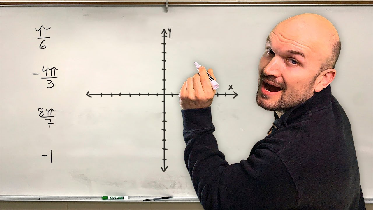 Graph Radians Step by Step - YouTube