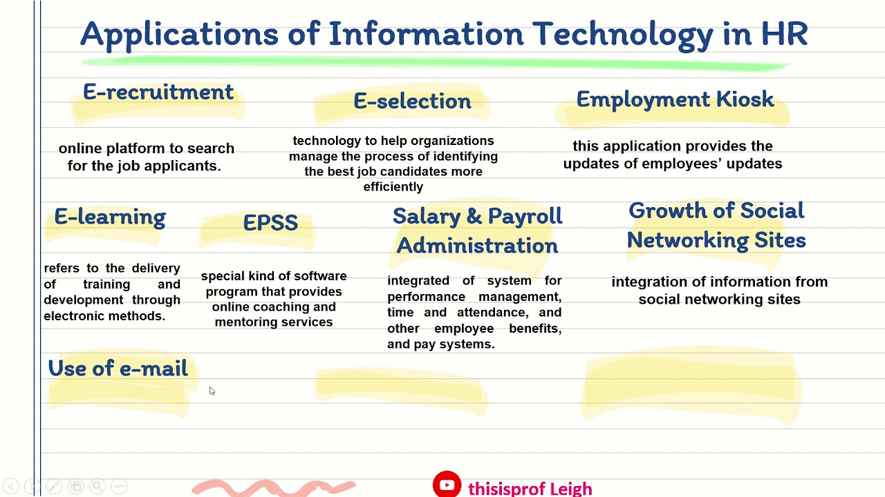 Applications of Information Technology in Human Resource - YouTube
