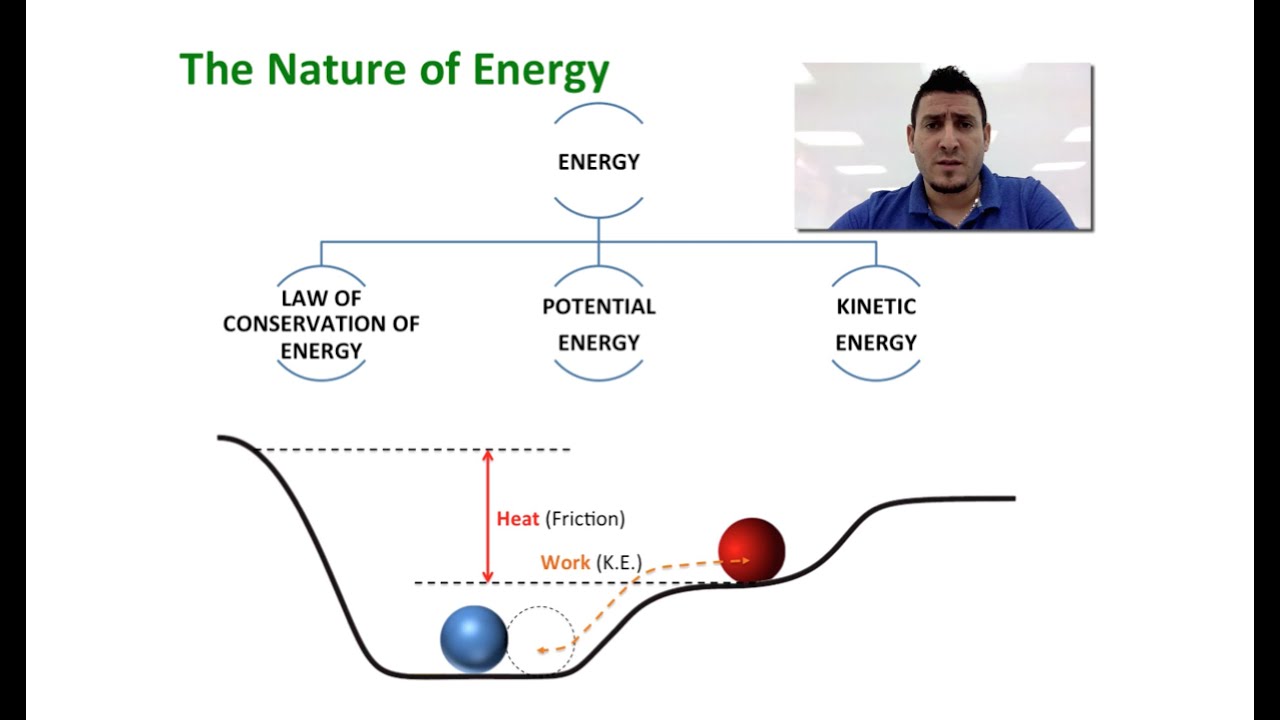 Thermochemistry | The Nature of Energy. - YouTube