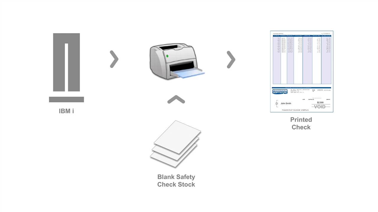 Modernizing IBM i checks with Formtastic - YouTube