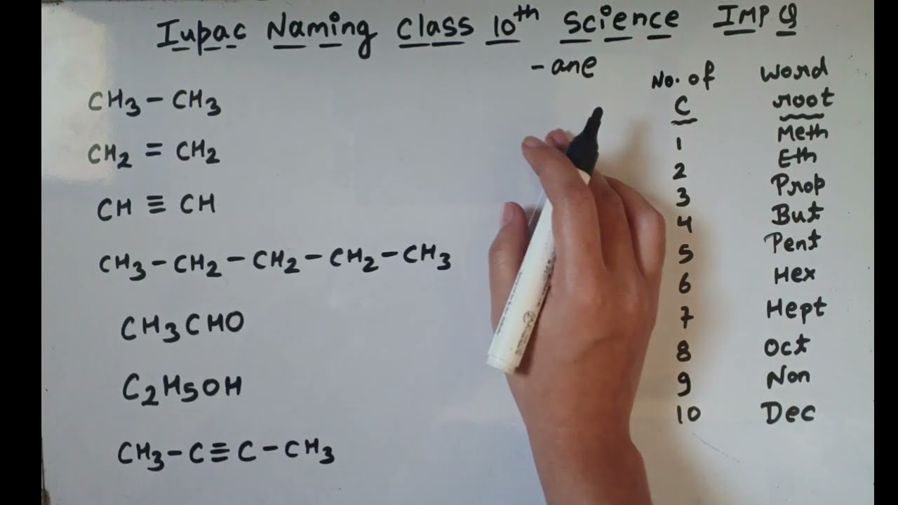 Iupac naming class 10th science || only 10 min ncert || one shot video ...