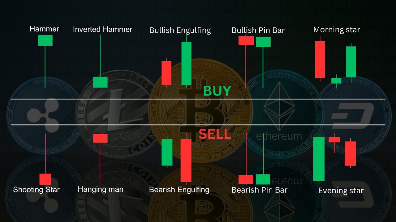How to Trade Bitcoin With Candlestick Patterns For Beginners | # ...