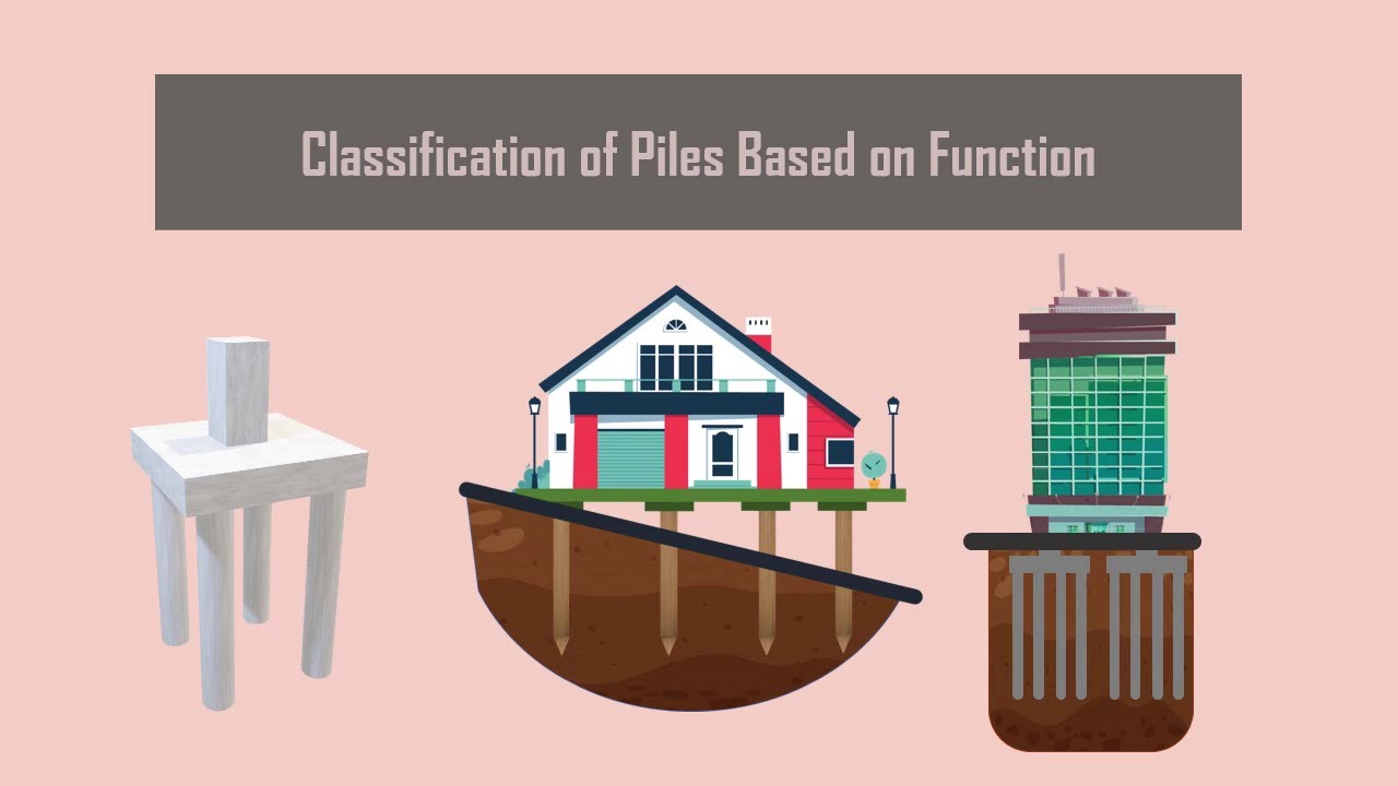 Classification of Piles Based on Function || Pile Foundation || Deep ...