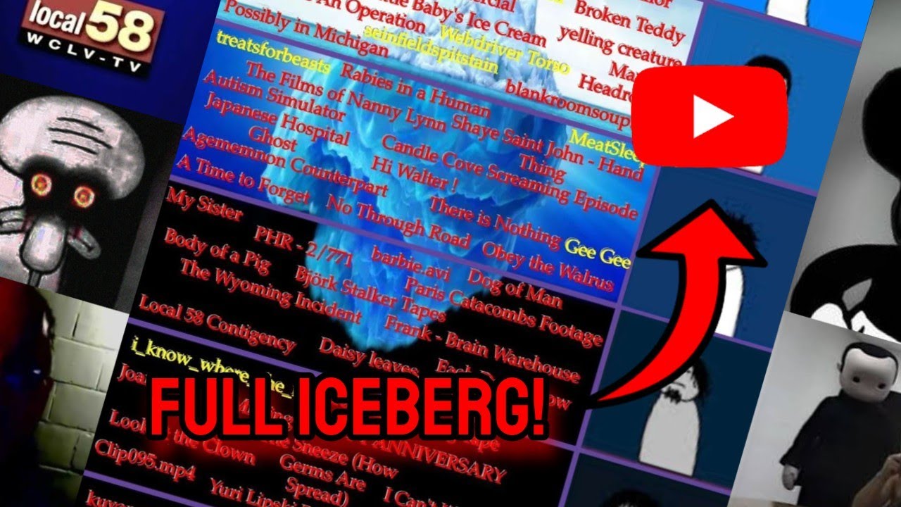 The FULL Creepy YouTube Videos Iceberg... - YouTube